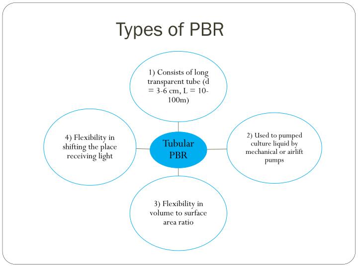 PPT - Production of Bio-hydrogen by Microorganism PowerPoint ...