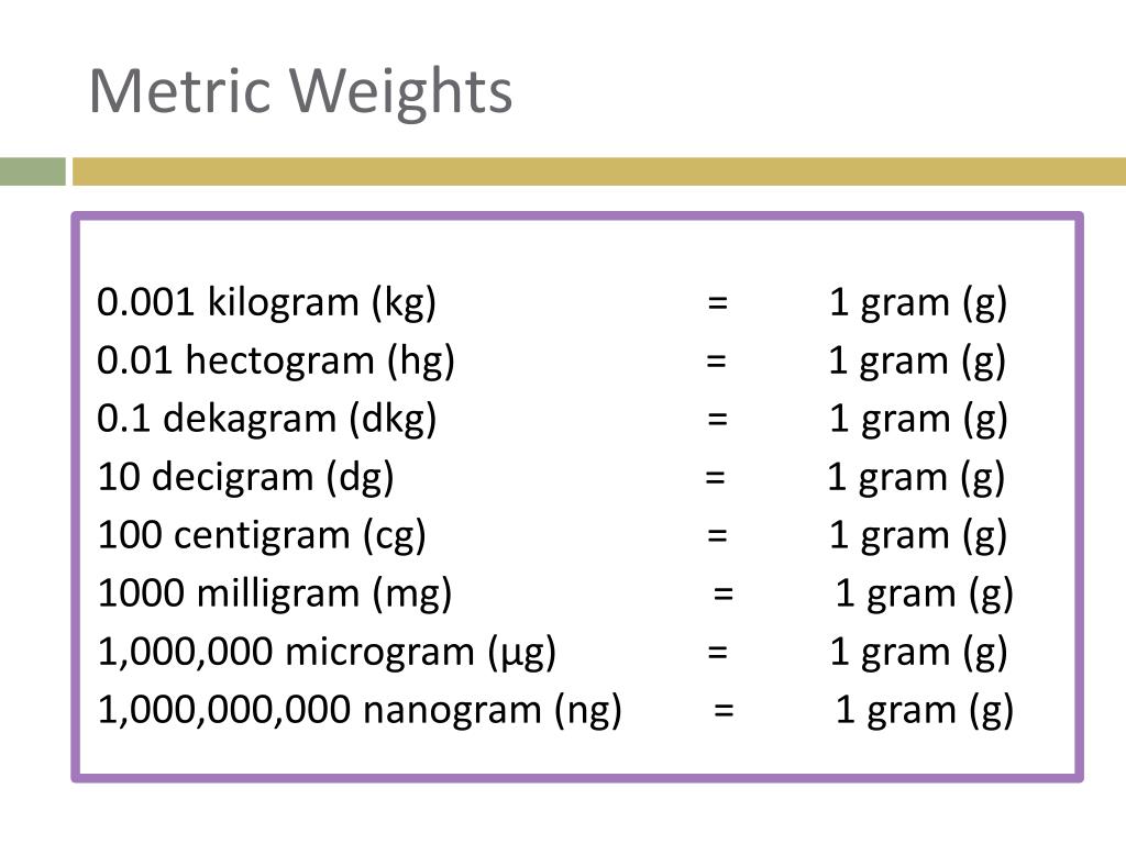 11 Hectogram To Gram HamiltonDevun 11 Hectogram To Gram HamiltonDevun