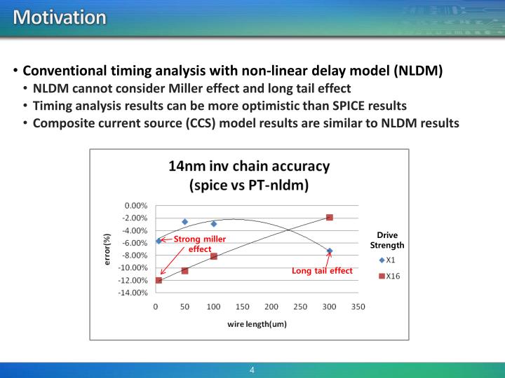PPT - Timing Analysis with Waveform Propagation PowerPoint Presentation ...