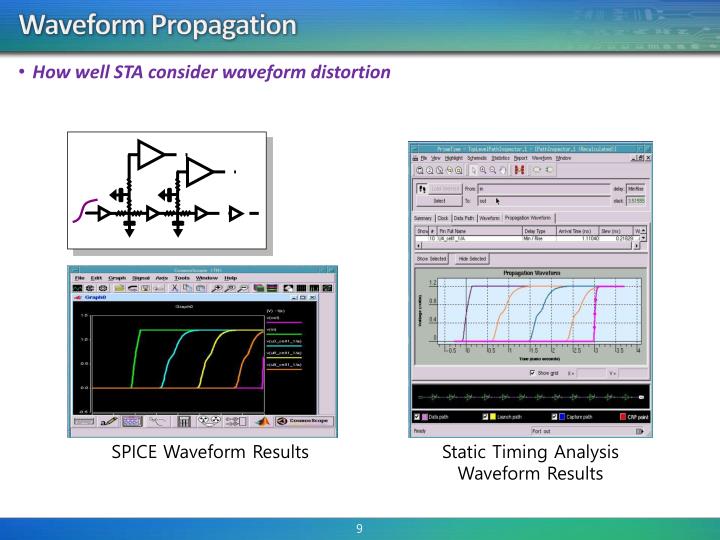 PPT - Timing Analysis with Waveform Propagation PowerPoint Presentation ...