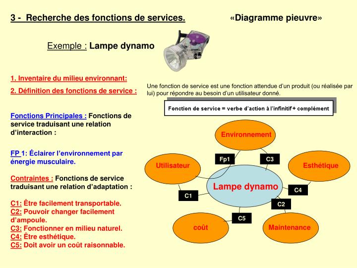 PPT - Analyse fonctionnelle des produits PowerPoint Presentation - ID ...