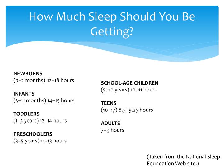 PPT - SLEEP HEALTH PowerPoint Presentation - ID:2367780