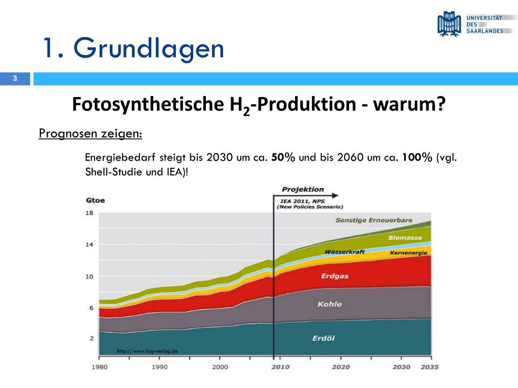 PPT - Photobiological Hydrogen Production Prospects and Challenges ...