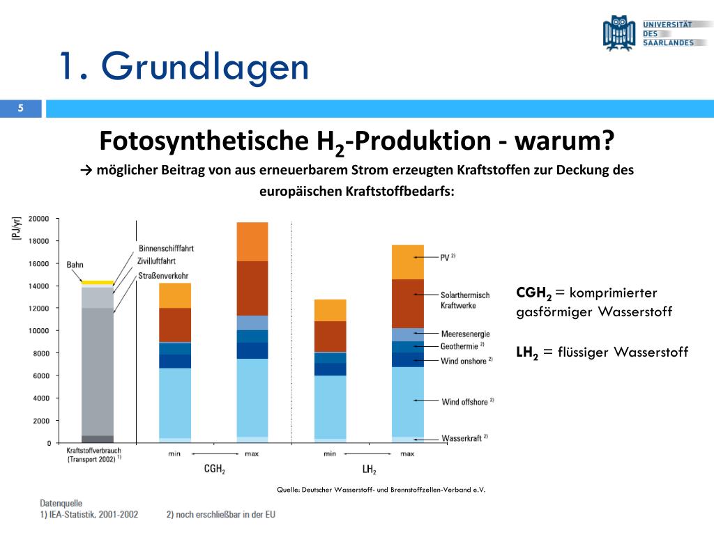 PPT - Photobiological Hydrogen Production Prospects and Challenges ...