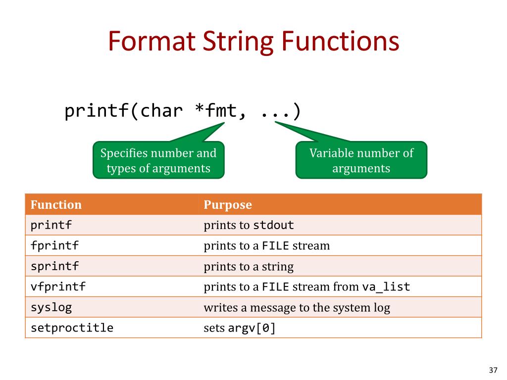 Ppt Exploits Buffer Overflows And Format String Attacks Powerpoint Presentation Id2368176