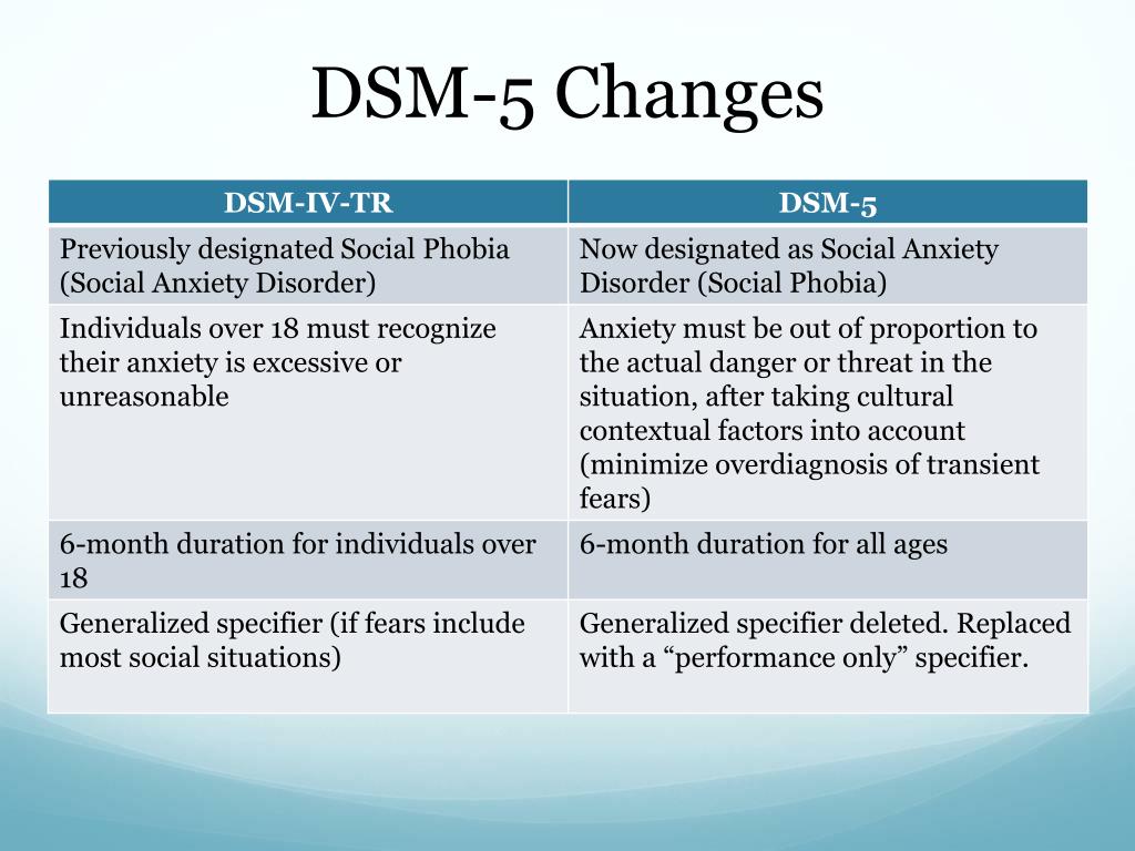 Generalized Anxiety Disorder Symptoms And DSM 5 Criteria 43 OFF Generalized Anxiety Disorder Symptoms And DSM 5 Criteria 43 OFF