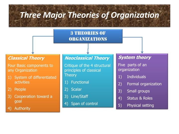 Neoclassical Theory Of Management - vrogue.co Neoclassical Theory Of Management - vrogue.co