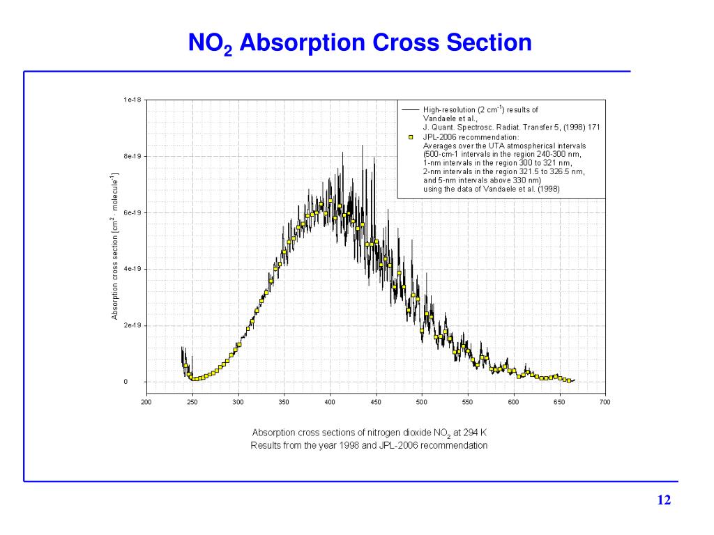 PPT - Photochemistry of Atmospheric S pecies Photolysis Reactions ...