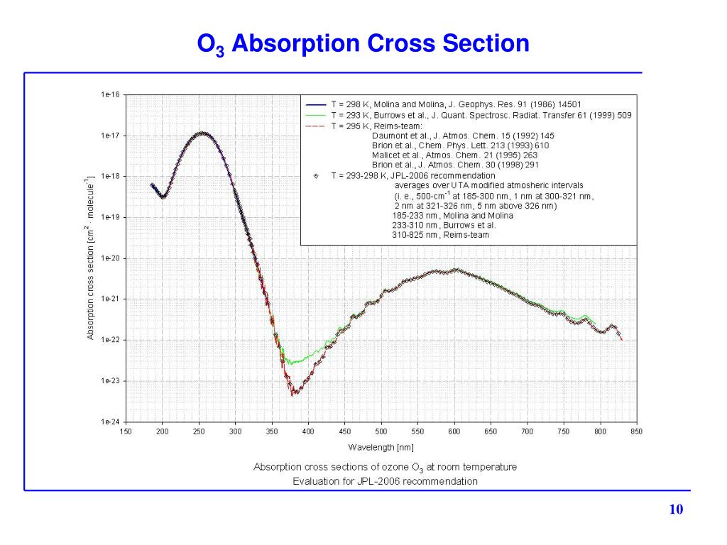 PPT - Photochemistry of Atmospheric S pecies Photolysis Reactions ...