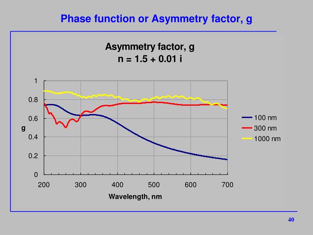 PPT - Photochemistry of Atmospheric S pecies Photolysis Reactions ...