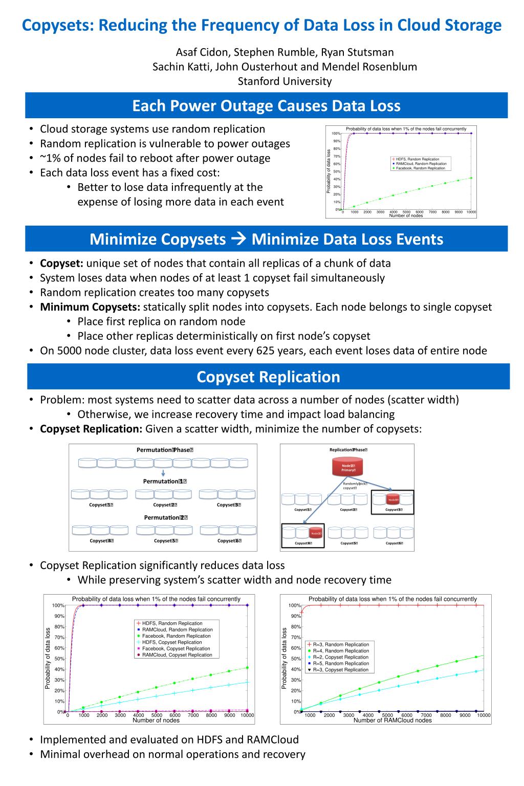 PPT - Copysets : Reducing the Frequency of Data Loss in Cloud Storage ... PPT - Copysets : Reducing the Frequency of Data Loss in Cloud Storage ...