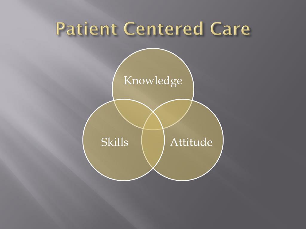 Patient Centered Care Patient Centered Care
