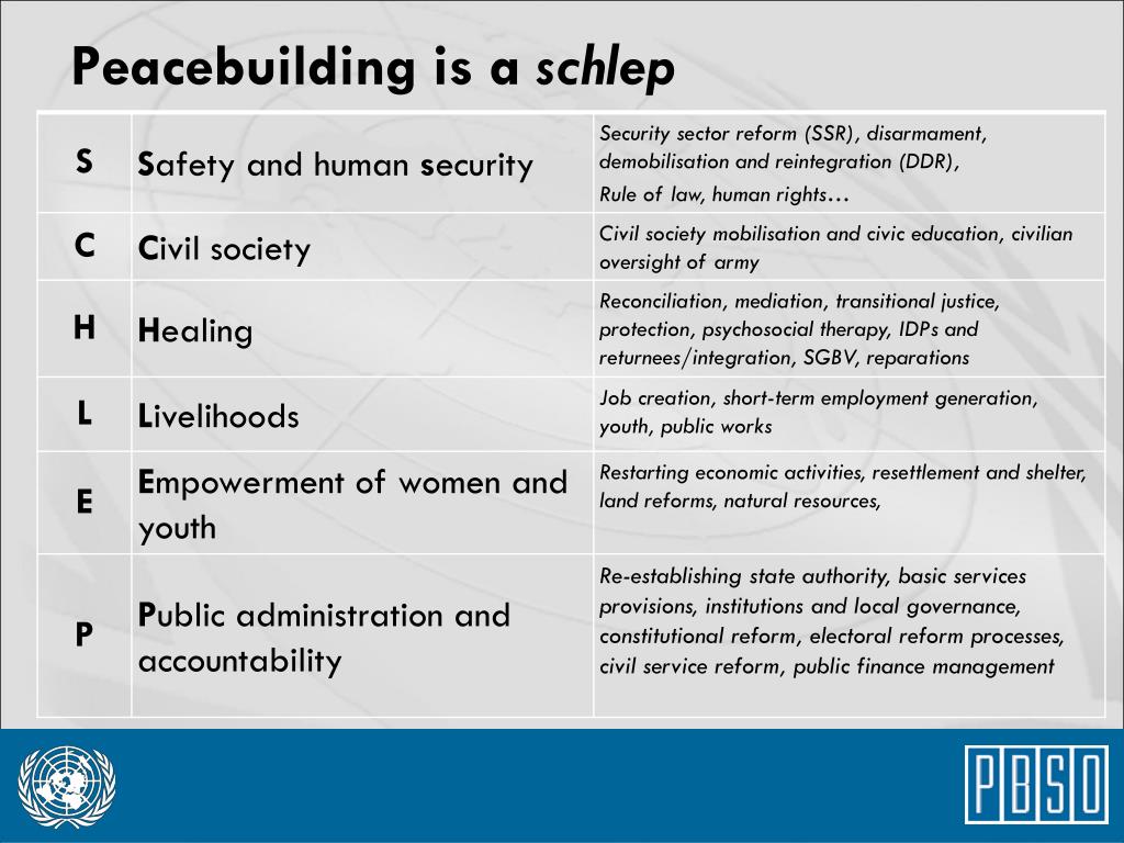 PPT - Peacebuilding: What, Why and How? Judy Cheng-Hopkins United ...