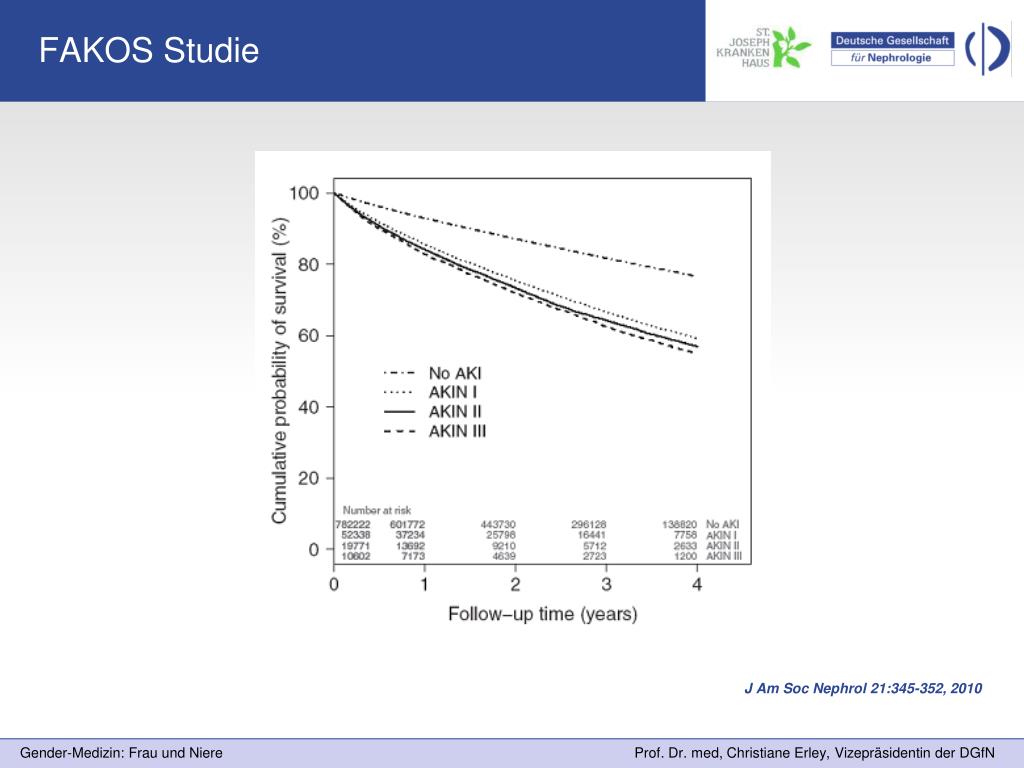 PPT - Gender-Medizin Frau und Niere Prof. Dr. med. Christiane Erley ...