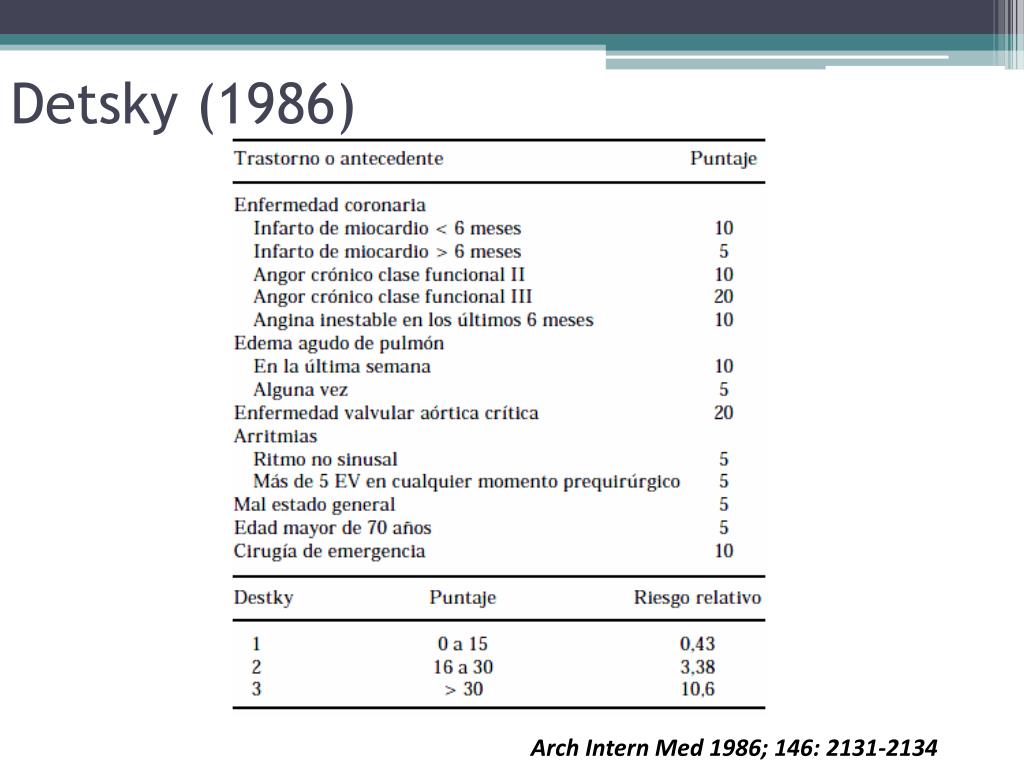 PPT - Dr Badir Hernández Velázquez R3 Medicina Interna Correo ...