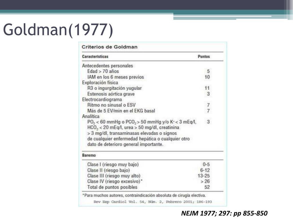 PPT - Dr Badir Hernández Velázquez R3 Medicina Interna Correo ...