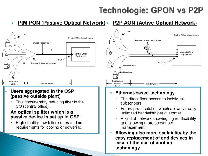 PPT - What are the Key Success Factors for viable and enticing FTTH ...