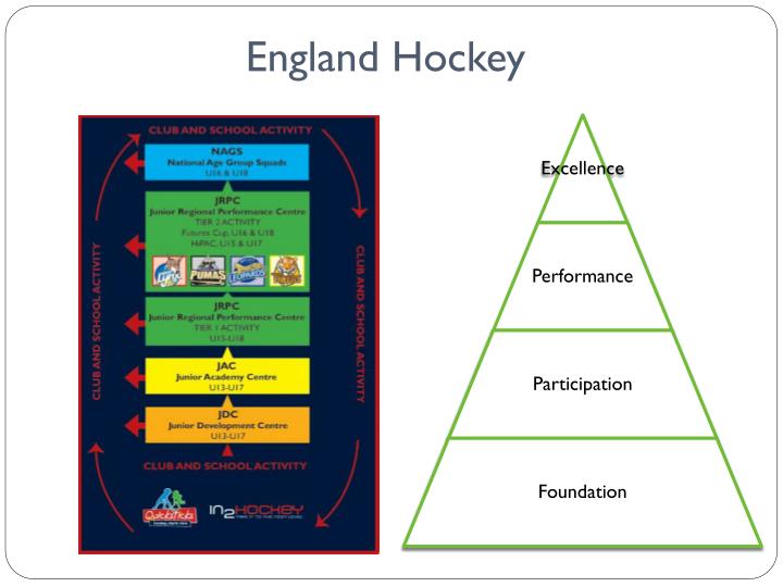 PPT - 2.1 Elite Performers- The route PowerPoint Presentation - ID:2370523