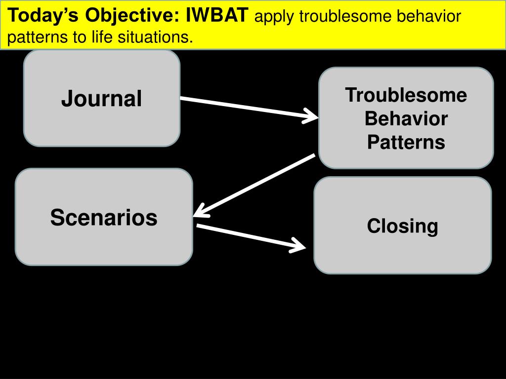 PPT - Welcome to PSYCHOLOGY Mr. Childers – Room 311 Fall Semester 2013 ...