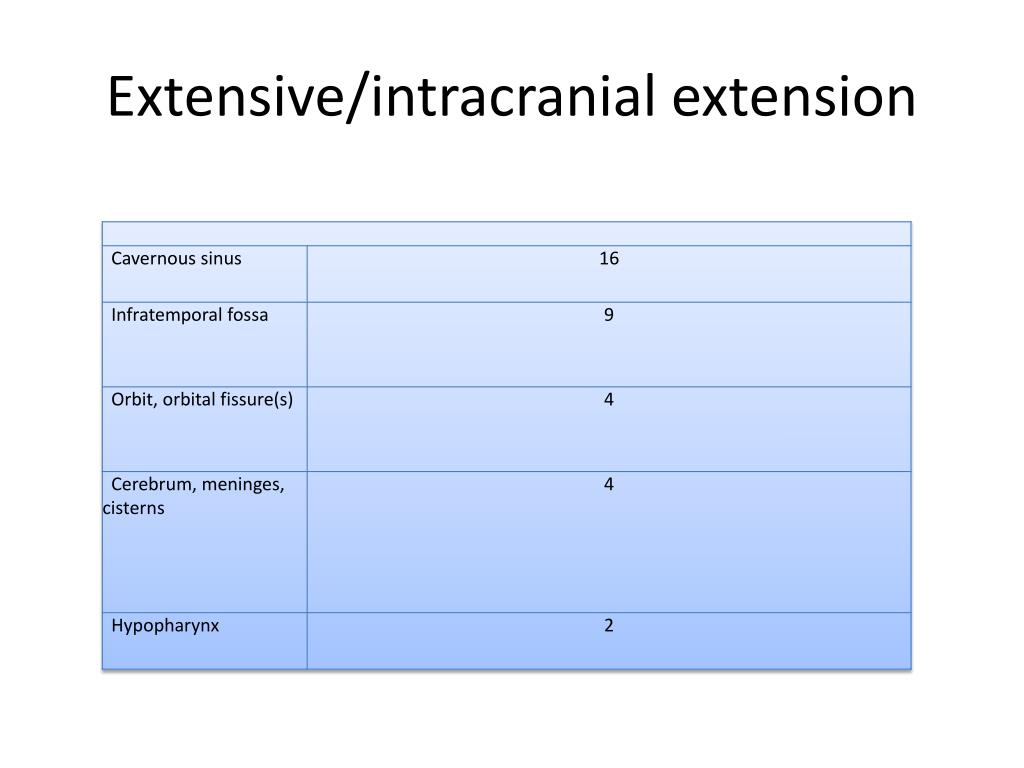 PPT - NASOPHARYNX, PNS & SALIVARY GLANDS PowerPoint Presentation - ID ...