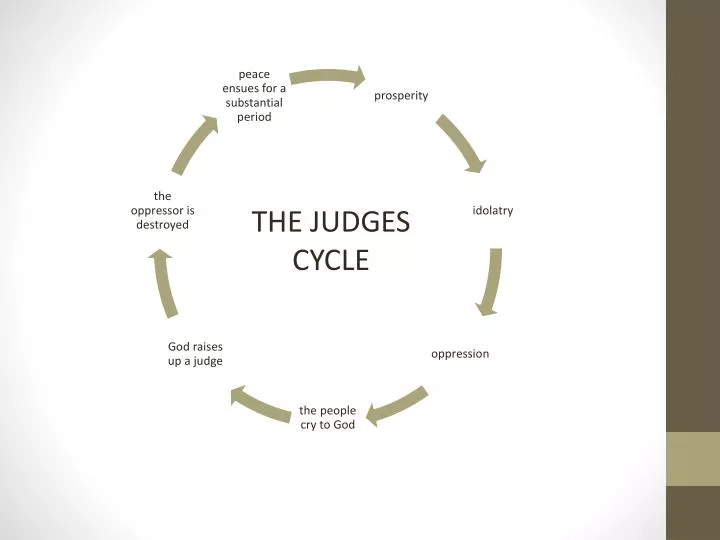PPT - THE JUDGES CYCLE PowerPoint Presentation, free download - ID:2370935