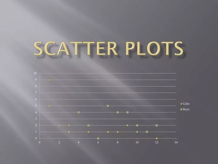 PPT - SCATTER PLOTS PowerPoint Presentation, free download - ID:2371373