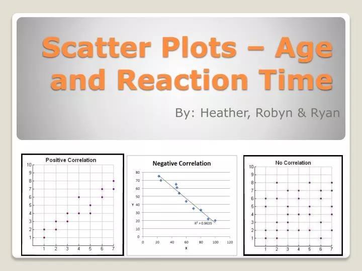 PPT - Scatter Plots – Age and Reaction Time PowerPoint Presentation ...