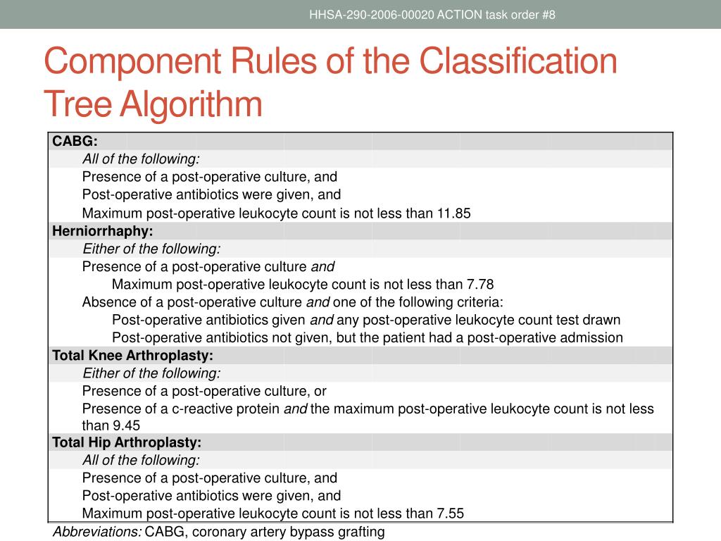PPT - Connie Savor Price, MD 2nd Annual AHRQ HAI Investigators Meeting ...
