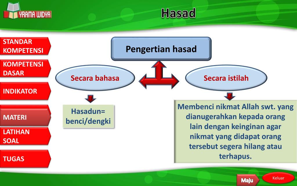 PPT - Berbagai Perilaku Tercela PowerPoint Presentation, free download ...