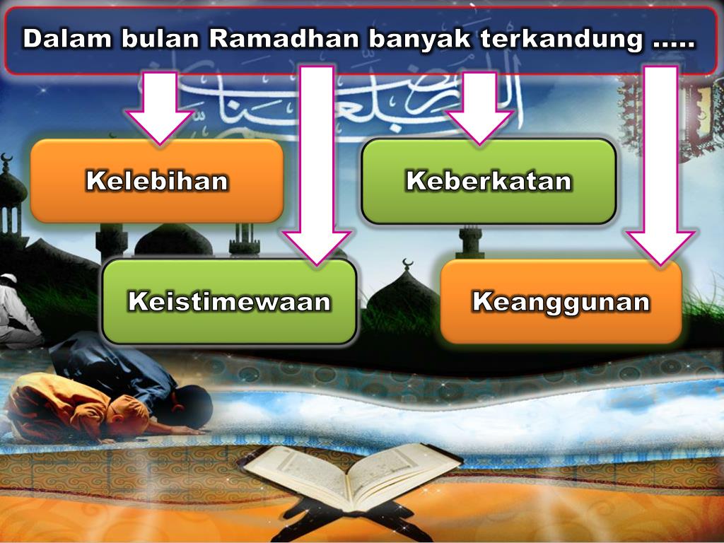 PPT - RAMADHAN BULAN KEBERKATAN PUASA LAMBANG KETAQWAAN PowerPoint ...