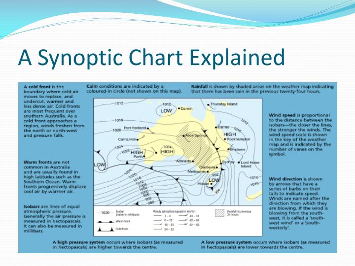 PPT - Reading Synoptic Charts PowerPoint Presentation - ID:2372105