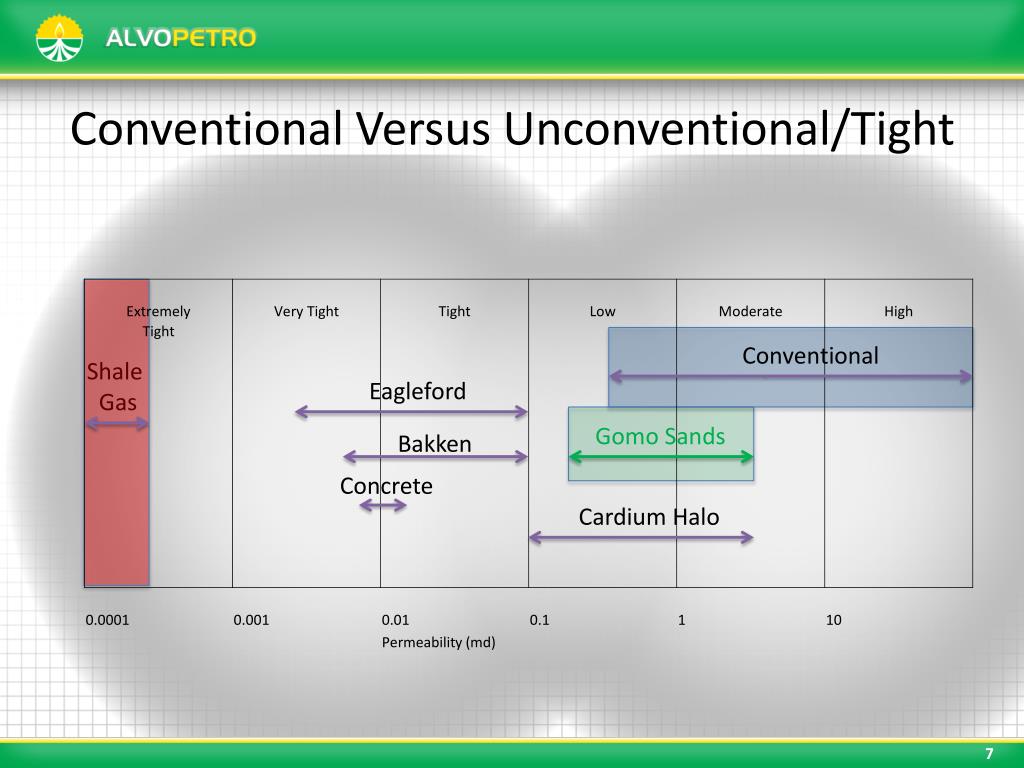 PPT - Tight Oil Unconventional/Conventional Exploitation Opportunity ...