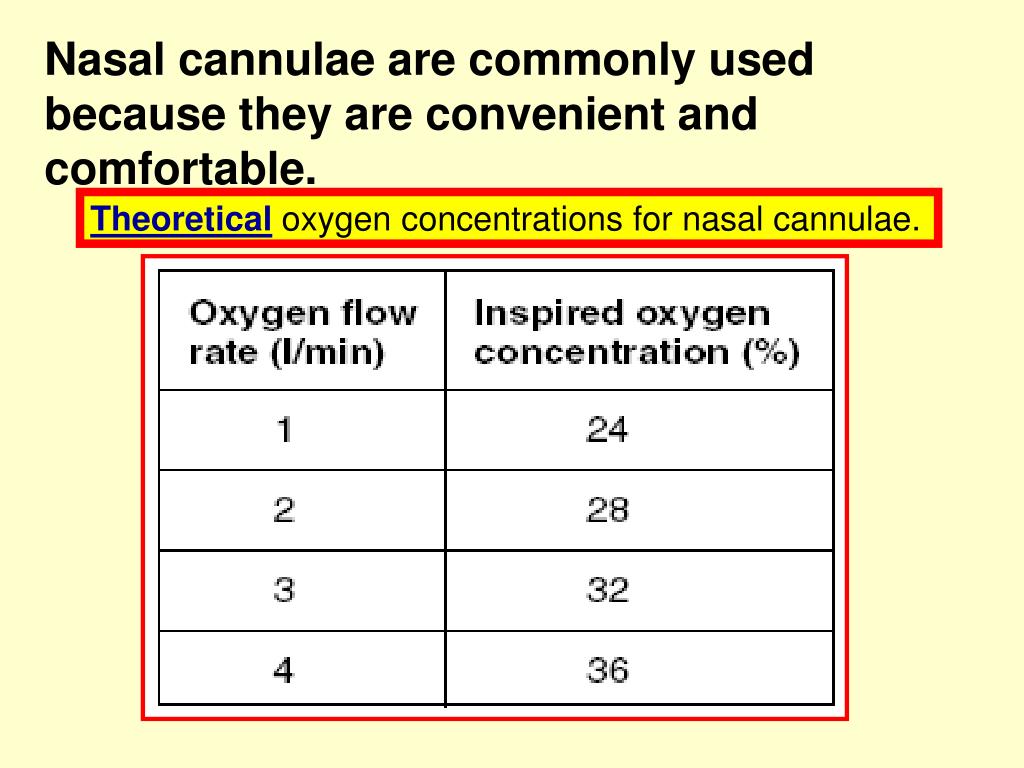 PPT - Oxygen therapy in acutely ill patients PowerPoint Presentation ...