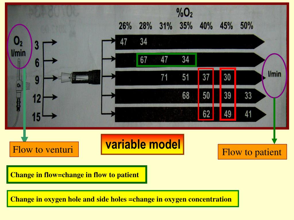 PPT - Oxygen therapy in acutely ill patients PowerPoint Presentation ...