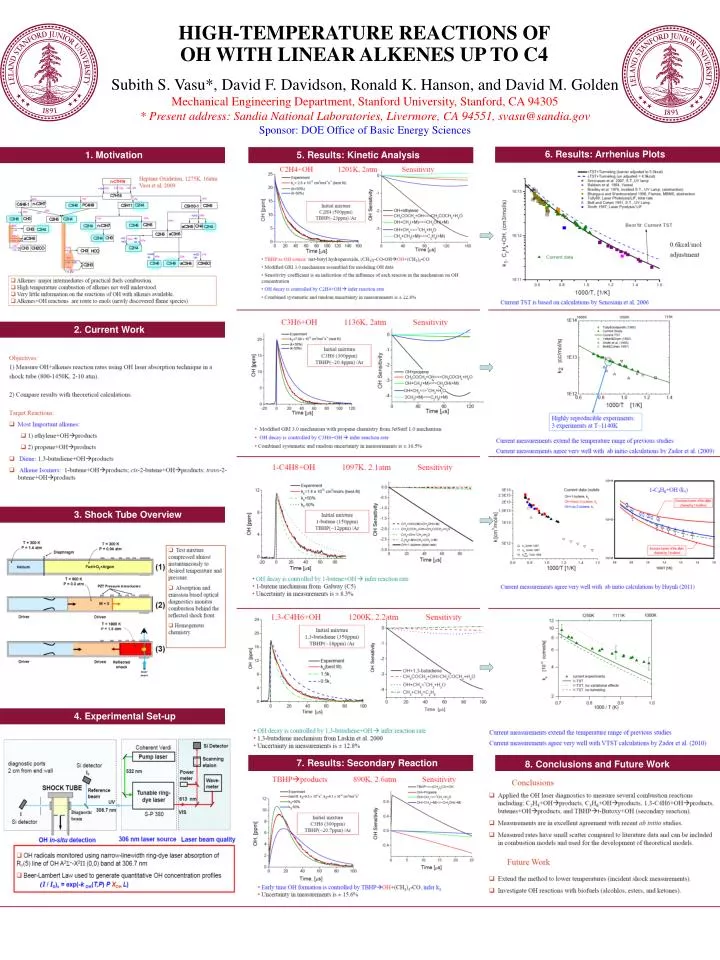 PPT - HIGH-TEMPERATURE REACTIONS OF OH WITH LINEAR ALKENES UP TO C4 ...