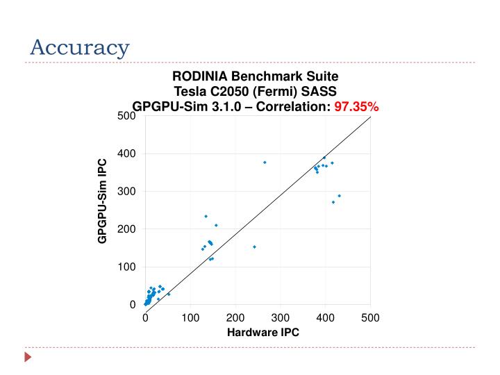 PPT - GPU simulation Technology PowerPoint Presentation - ID:2372530