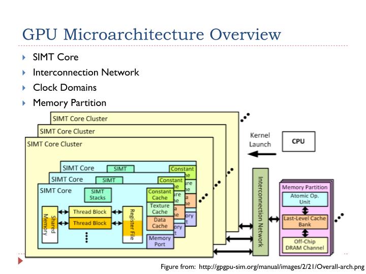 PPT - GPU simulation Technology PowerPoint Presentation - ID:2372530