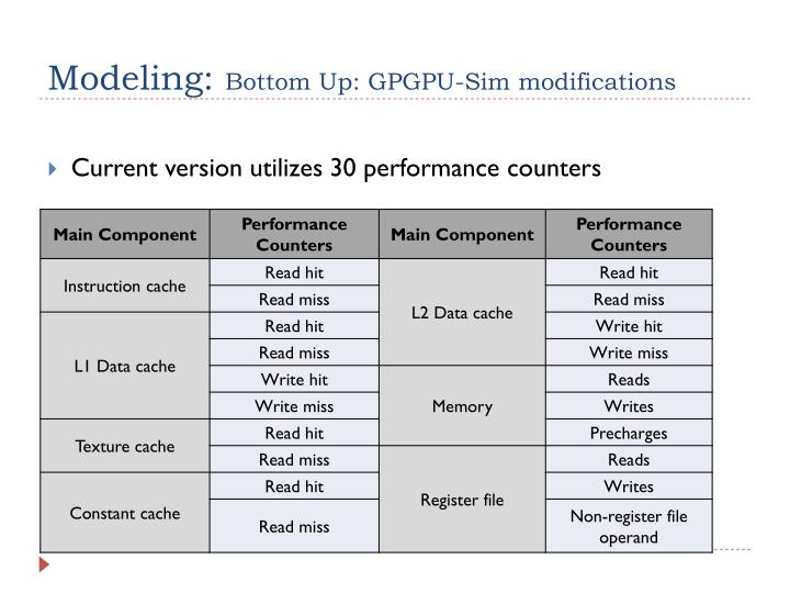 PPT - GPU simulation Technology PowerPoint Presentation - ID:2372530