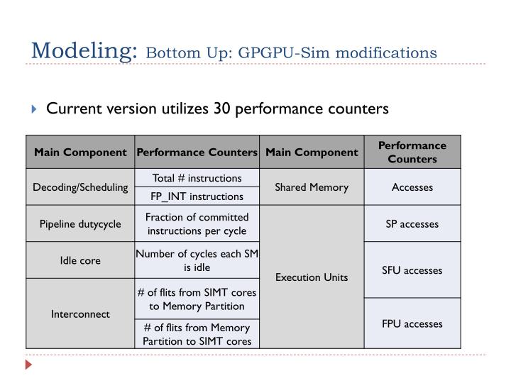 PPT - GPU simulation Technology PowerPoint Presentation - ID:2372530