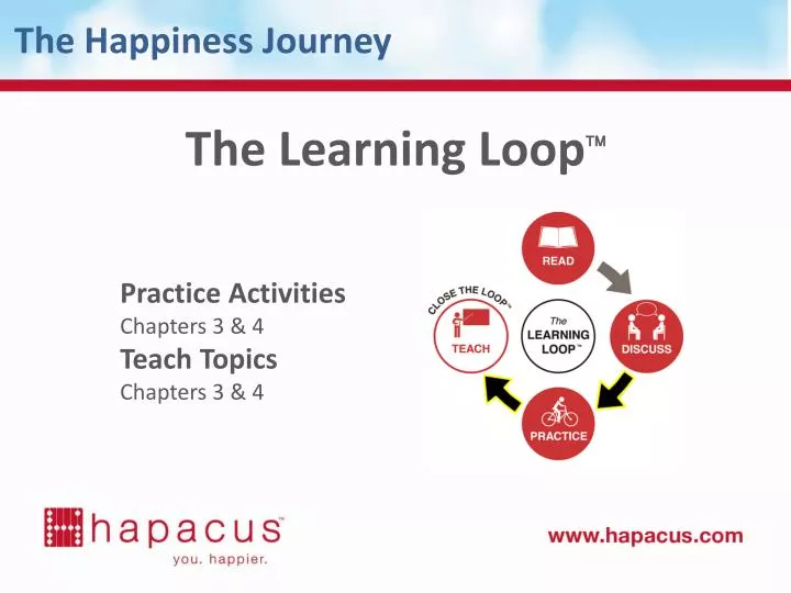 PPT - The Learning Loop PowerPoint Presentation, free download - ID:2372636