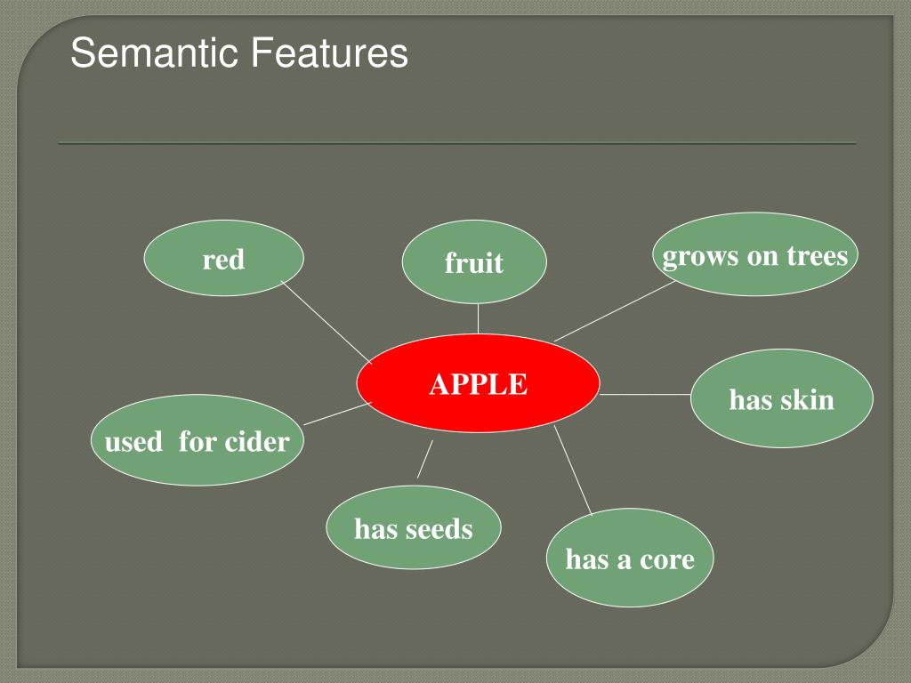 PPT Semantic Feature Analysis Treatment For Aphasic Word Retrieval PPT Semantic Feature Analysis Treatment For Aphasic Word Retrieval