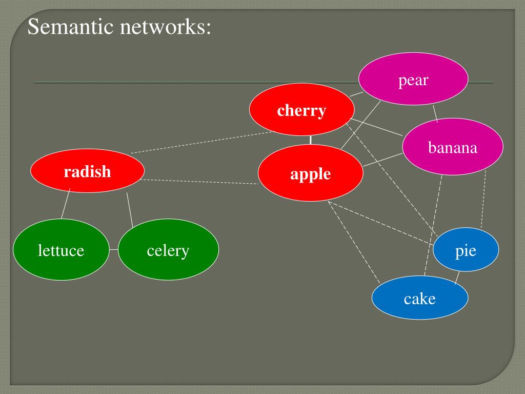 PPT Semantic Feature Analysis Treatment For Aphasic Word Retrieval PPT Semantic Feature Analysis Treatment For Aphasic Word Retrieval