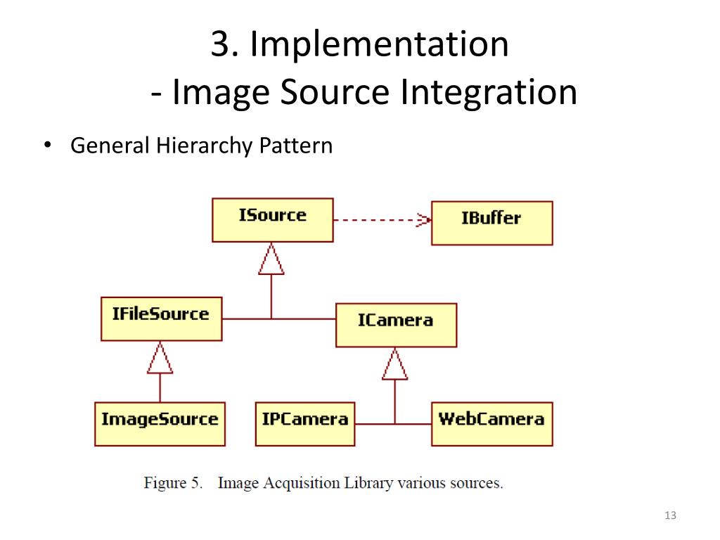 Ppt Object Oriented Framework For Cuda Based Image Processing Powerpoint Presentation Id2372902