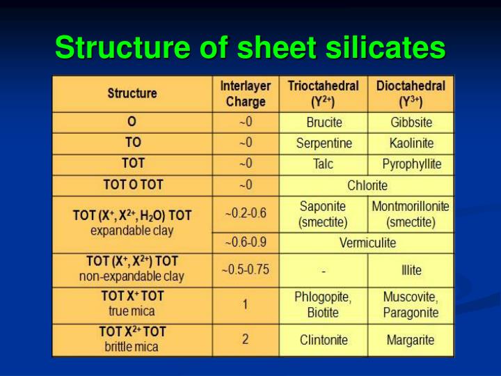 PPT - Chapter 27 The Phyllosilicates PowerPoint Presentation - ID:2373308