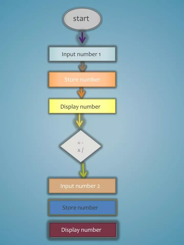 PPT - start PowerPoint Presentation, free download - ID:2373326