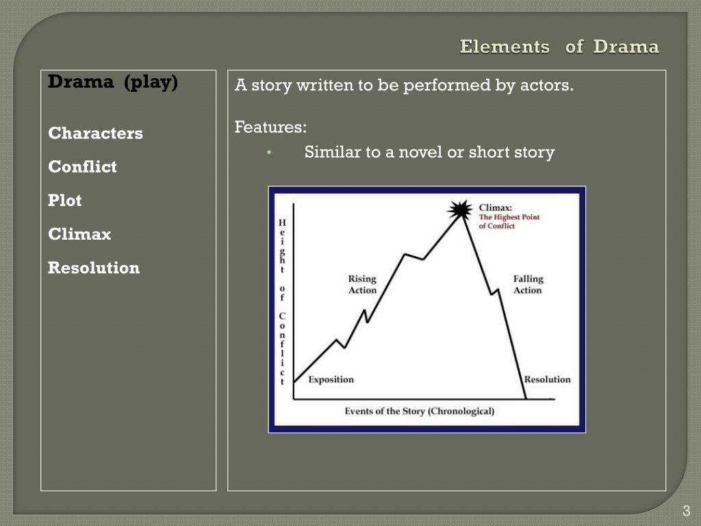PPT - William Shakespeare’s Romeo and Juliet PowerPoint Presentation ...