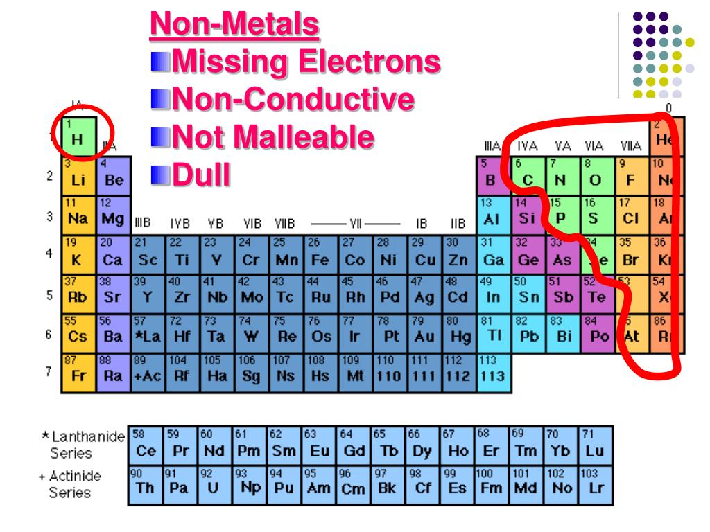 Periodic Table Families Trektyred Periodic Table Families Trektyred