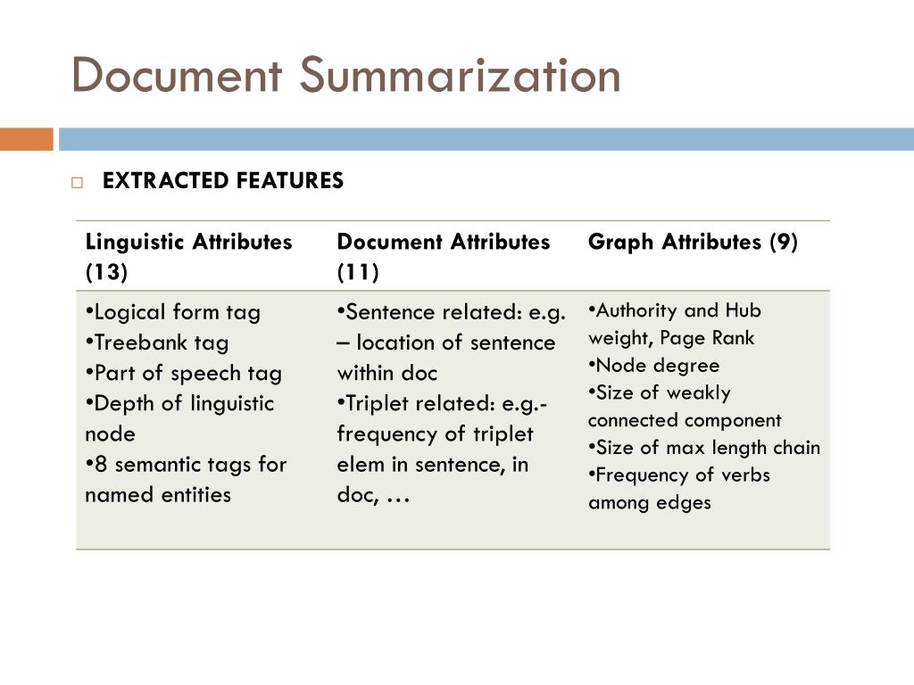 Ppt Semantic Graphs Derived From Triplets With Application In Document Summarization