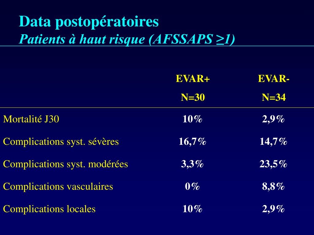 PPT - Marc Coggia Service de Chirurgie Vasculaire CHU Ambroise Paré ...