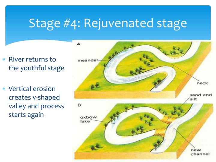 PPT - RIVERS!!!!!!!! (and valleys) PowerPoint Presentation - ID:2374676